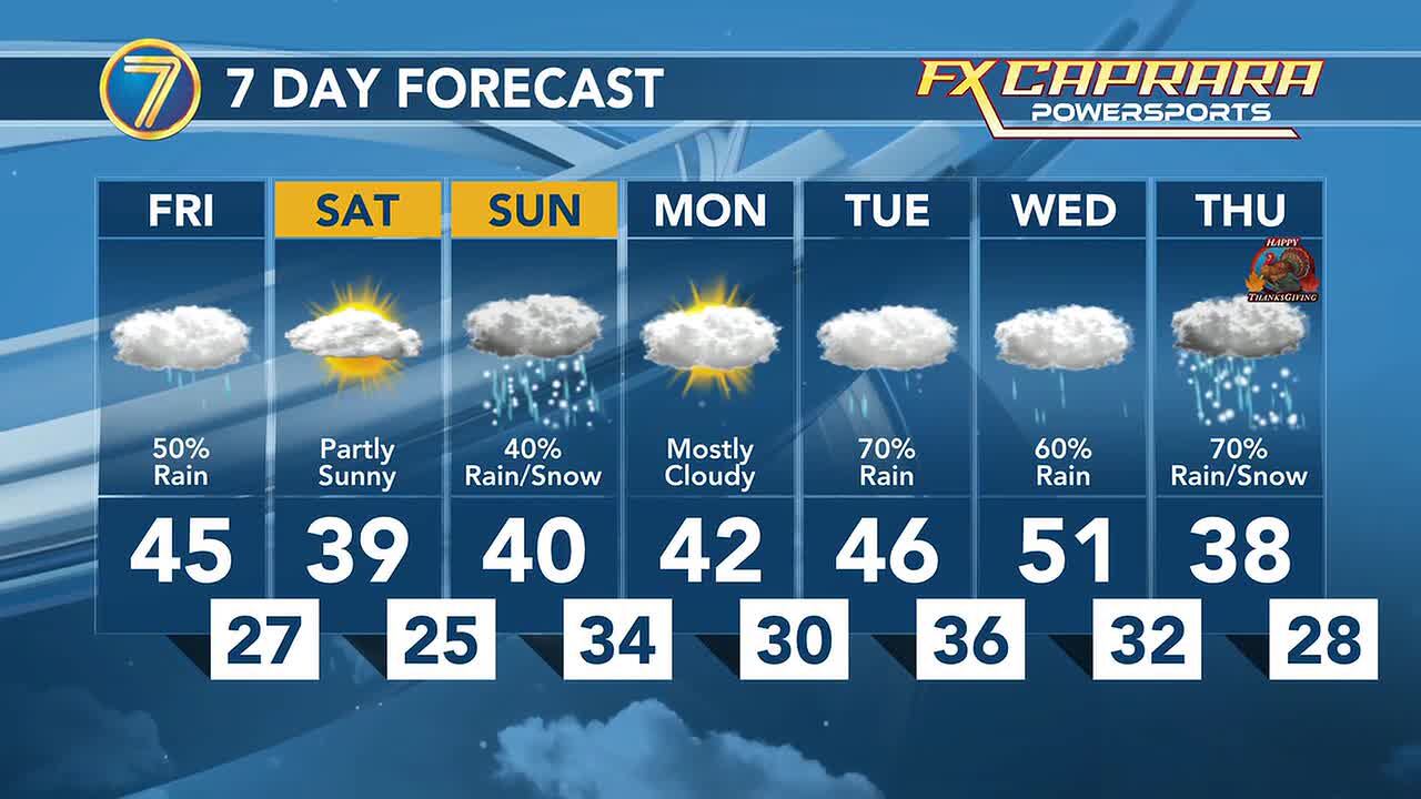 Rain tomorrow