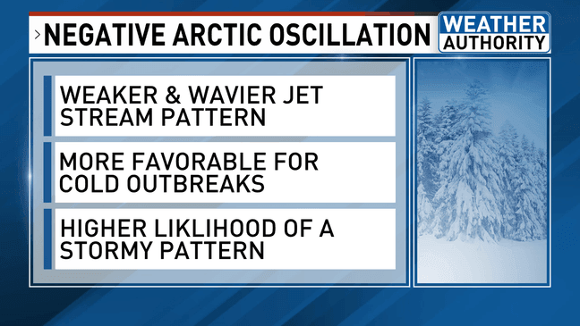 What is a polar vortex and how can it have impacts on our weather later ...
