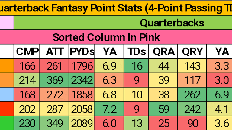 Week 12 Fantasy Football Start ‘Em, Sit ‘Em: Daniel Jones vs. Jaxson Dart