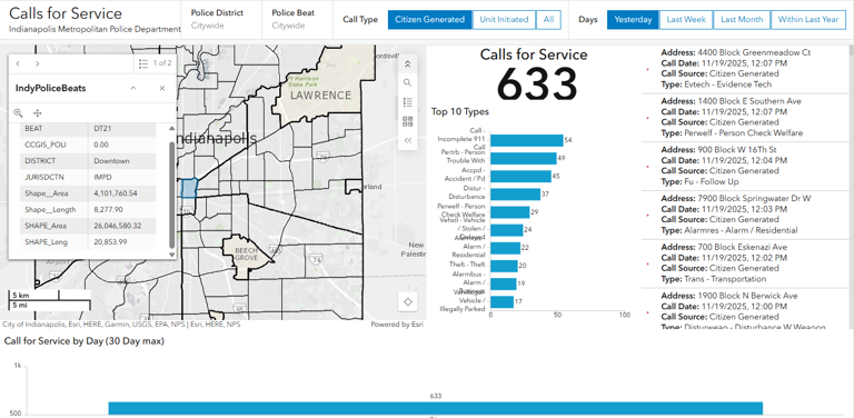 IMPD launched a transparency website with an interactive dashboard ...