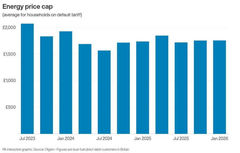 What to know about the warm homes plan as millions could cut bills