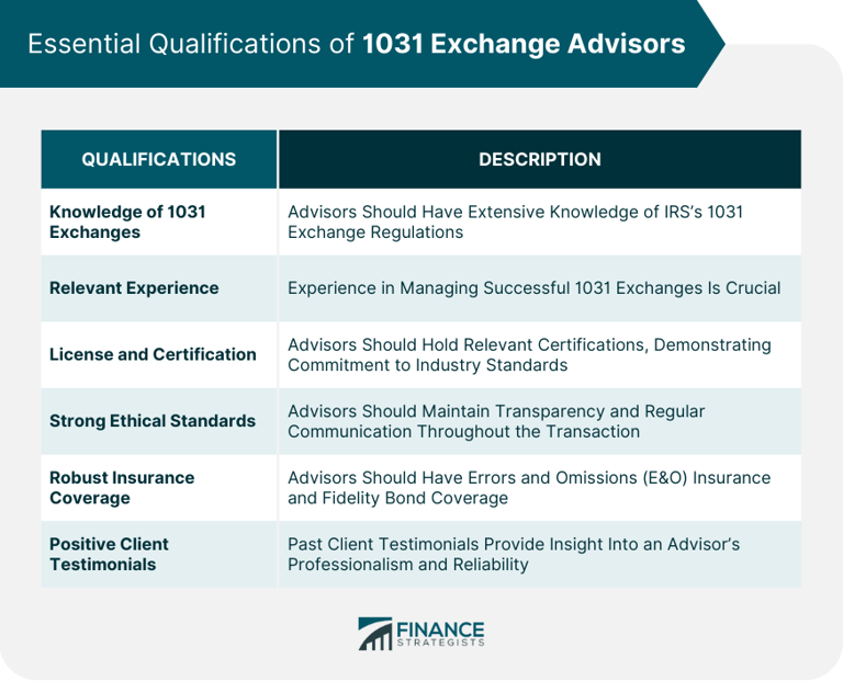 1031 Exchange Advisors: What Their Role Might Be and How to Choose One
