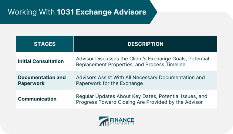 1031 Exchange Advisors: What Their Role Might Be and How to Choose One