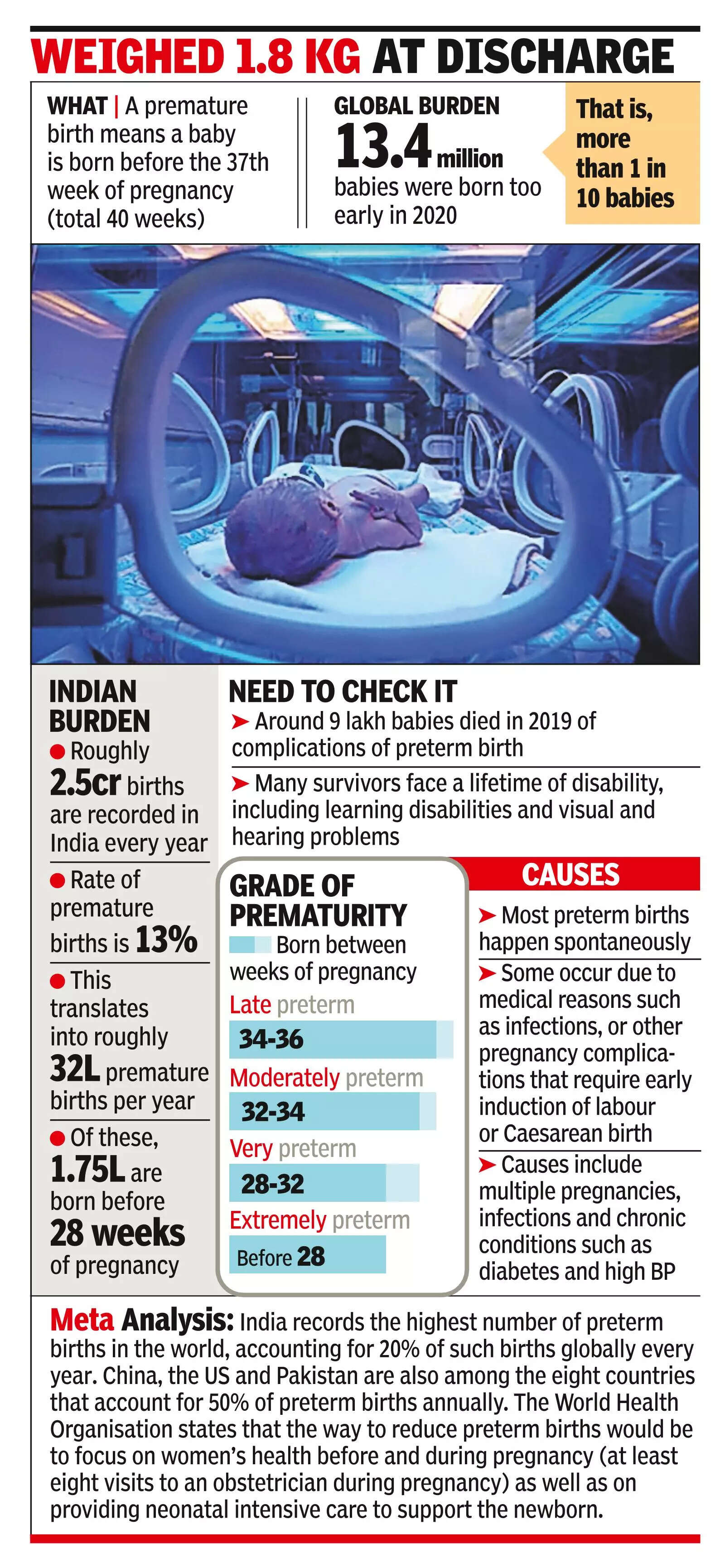 ‘Smaller than an apple’: Mumbai’s 350g newborn discharged after 124 ...