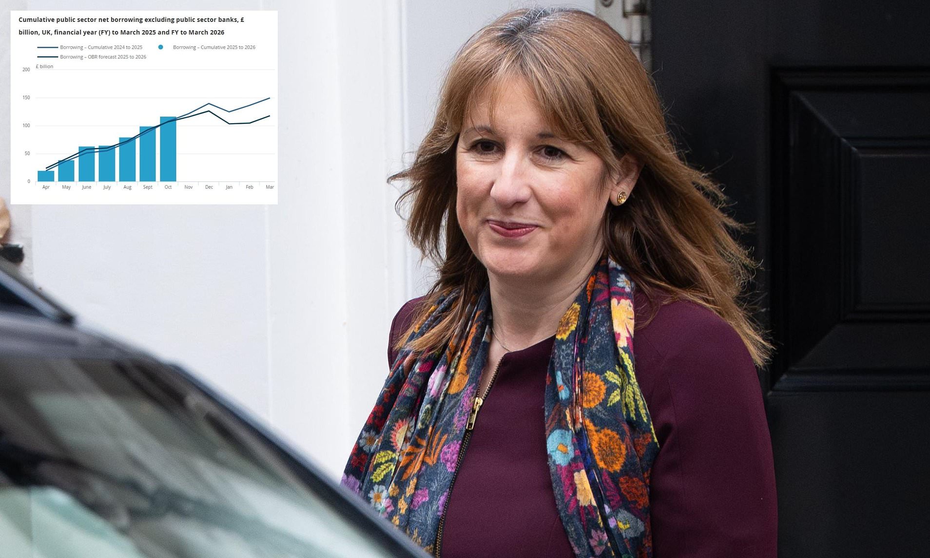 Fresh blow for Rachel Reeves ahead of next week's Budget as Government ...