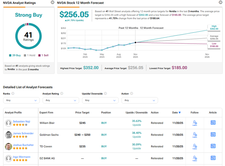 Cathie Wood Buys the Dip in Nvidia Stock (NVDA) as Wall Street Stays ...