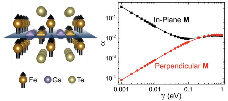 Mirror symmetry prompts ultralow magnetic damping in 2D van der Waals ...