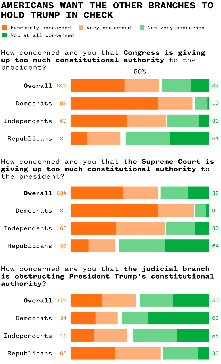 Trump had a bad week. Fox News polling suggests things are going to get ...