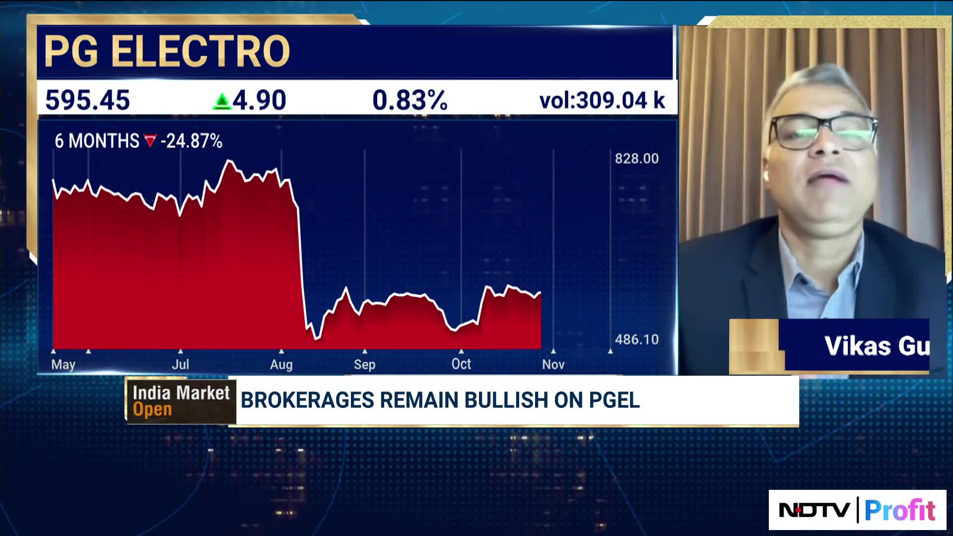 PG Electroplast's Strong Outlook: MD Vikas Gupta Shares Insights