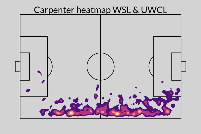 Carpenter, Chelsea's star vs. Barcelona, is key to UWCL hopes