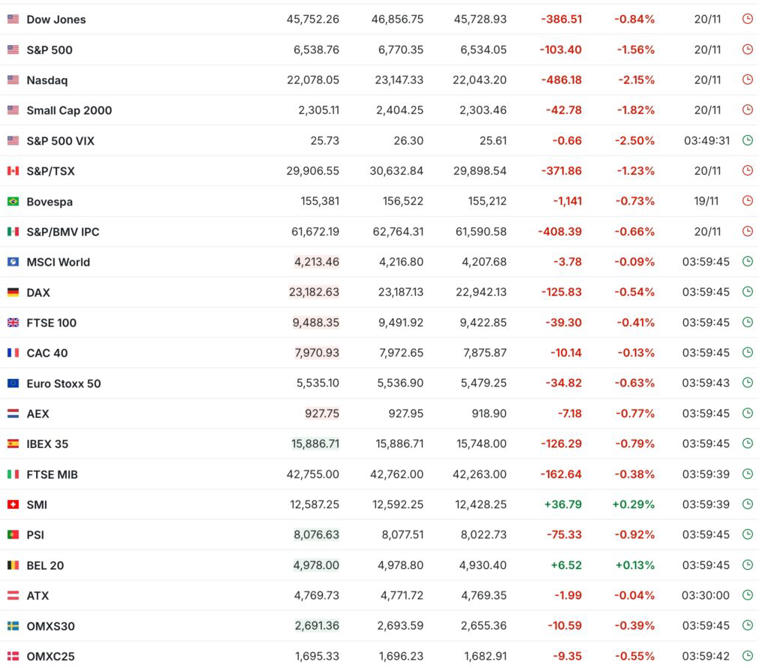 Stock market crash: here’s why global equities are down today