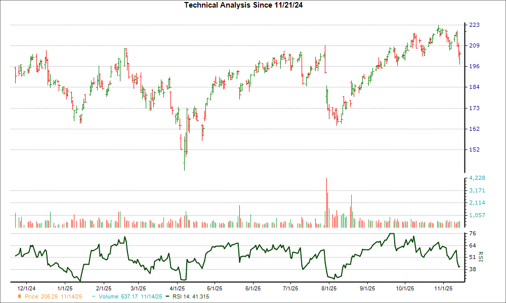 Down 13.9% in 4 Weeks, Here's Why Palo Alto (PANW) Looks Ripe for a ...