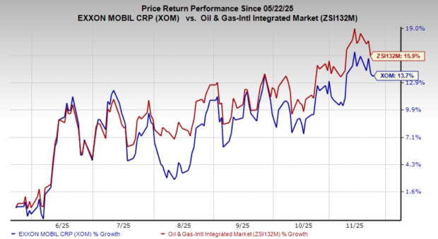 How ExxonMobil's Integrated Business Model Supports Dividend Growth