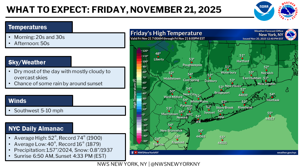 See the Westchester, Rockland weather forecast for Thanksgiving travel
