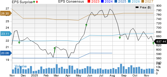 Intuit Q1 Earnings Surpass Estimates, Online Ecosystem Revenues Surge