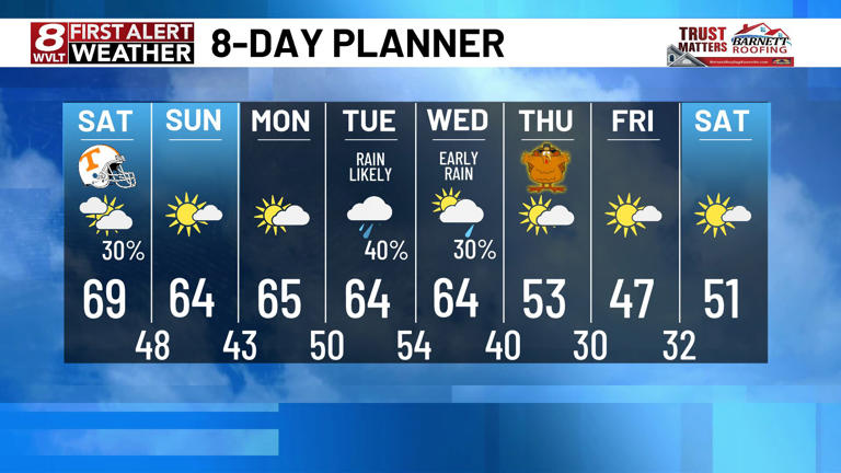 Tracking periods of rain through Saturday morning