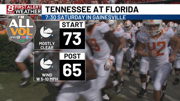 Tracking periods of rain through Saturday morning