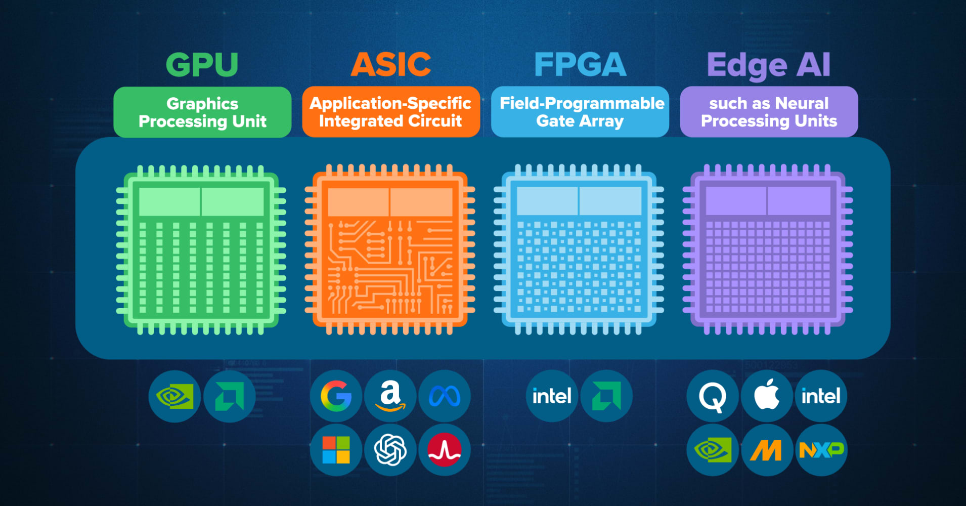Nvidia GPUs to Google TPUs: Breaking down all the AI chips