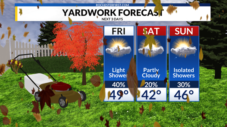 Weather forecast: Clouds are around, but temperatures are warm