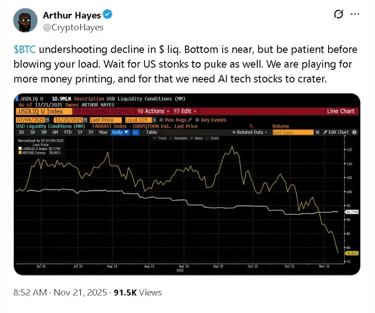 Arthur Hayes Says Bitcoin Nearing Bottom, But AI Stocks Need To ‘Crater ...