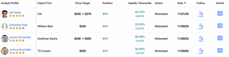 Nvidia Stock Pulls Back Even as Truist Analyst Raises Forecast on Chips ...