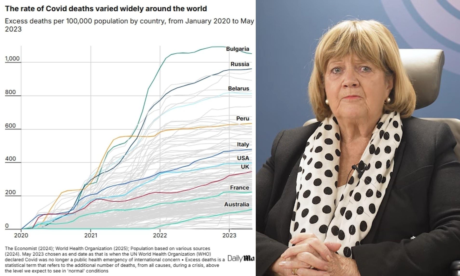 How does UK's death toll compare to the rest of the world? As Covid ...