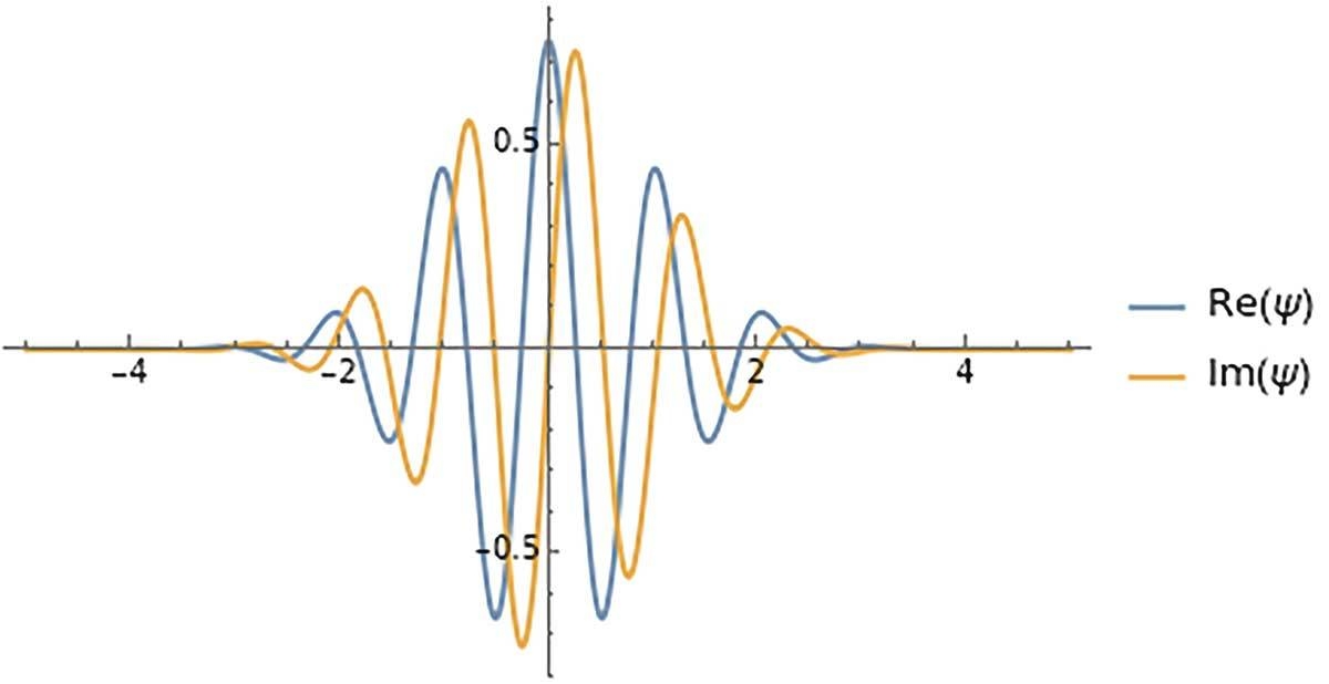 UP mathematician develops framework to describe complex quantum operators