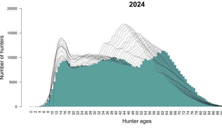 The gun deer hunting season starts Nov. 22. Here is a by the numbers ...