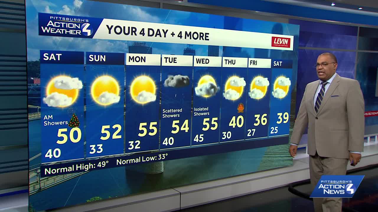 November 21 Forecast: Sunshine returns through the weekend for Pittsburgh