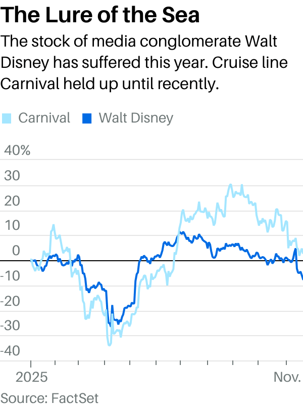 Disney Stock Has Struggled. One Solution: Go Big on Cruise Ships.