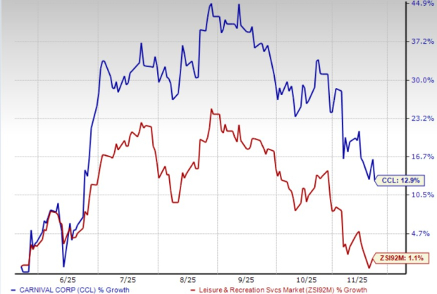 Can CCL Maintain Record Pricing Across Both North America and Europe?