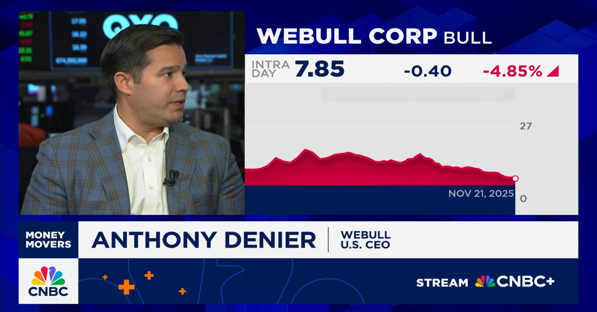 'Retail loves volatility,' says Webull U.S. CEO Anthony Denier