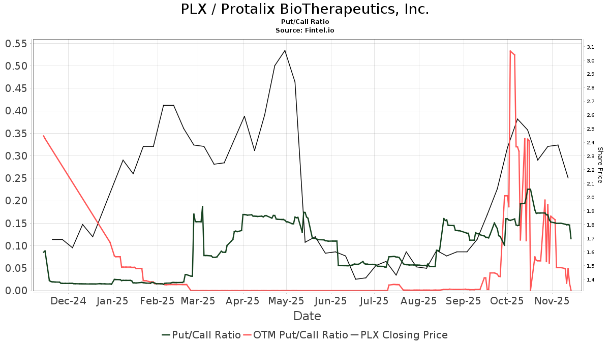 HC Wainwright & Co. Maintains Protalix BioTherapeutics (PLX) Buy ...