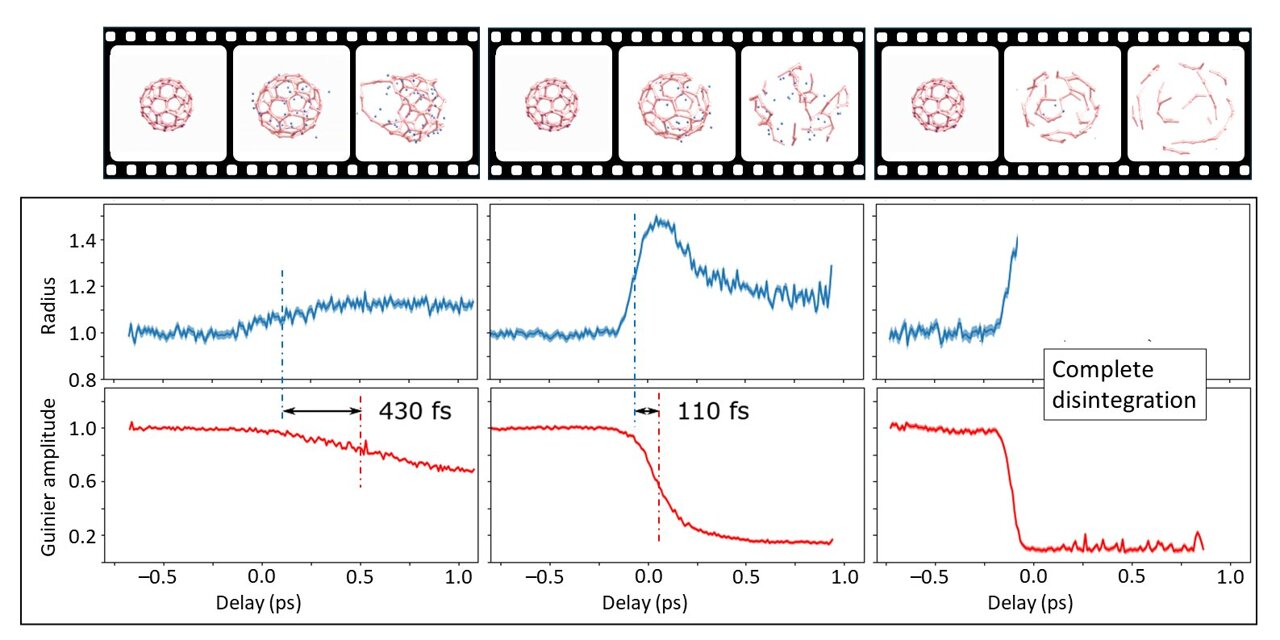 Laser-induced break-up of C₆₀ fullerenes caught in real-time on X-ray ...
