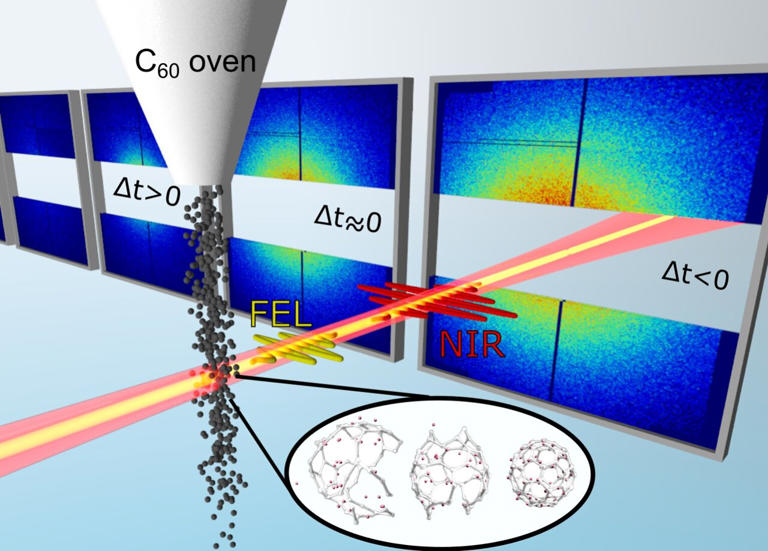 Laser-induced break-up of C₆₀ fullerenes caught in real-time on X-ray ...