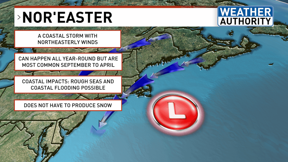 Miller A vs. Miller B: Understanding the different types of nor'easters ...
