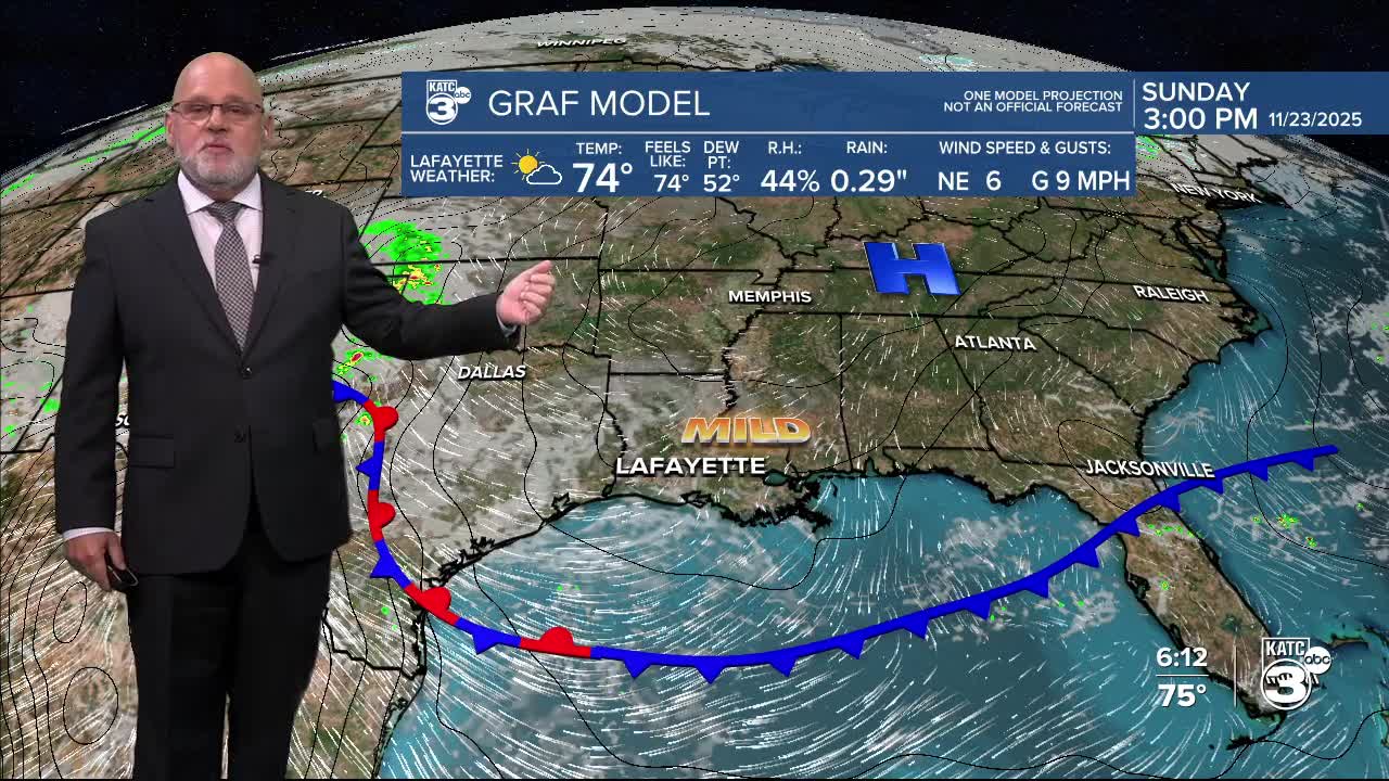 KATC Weather Forecast 6pm 11-21-25