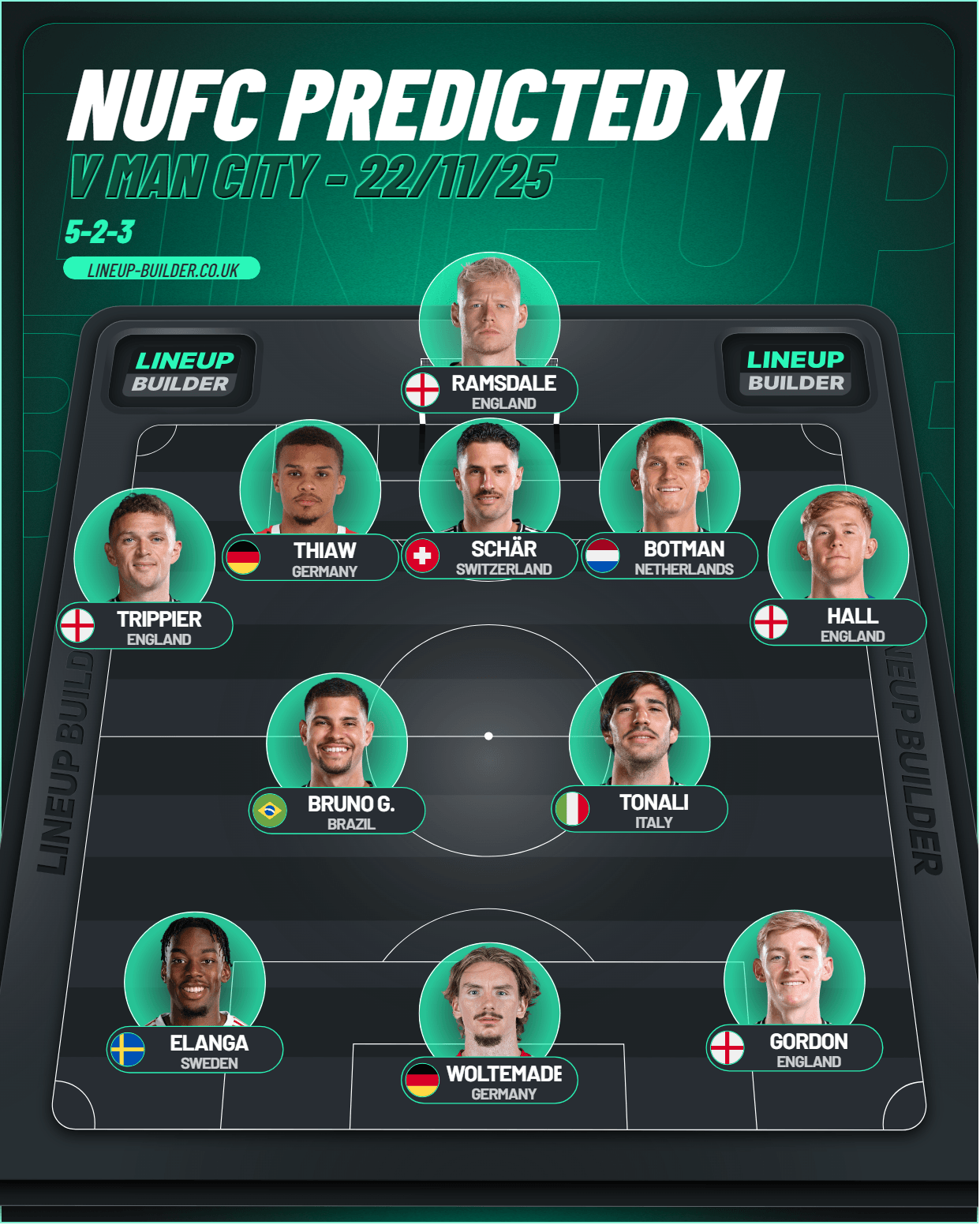 Joelinton out, Anthony Gordon in? Eddie Howe’s bold Newcastle United v ...