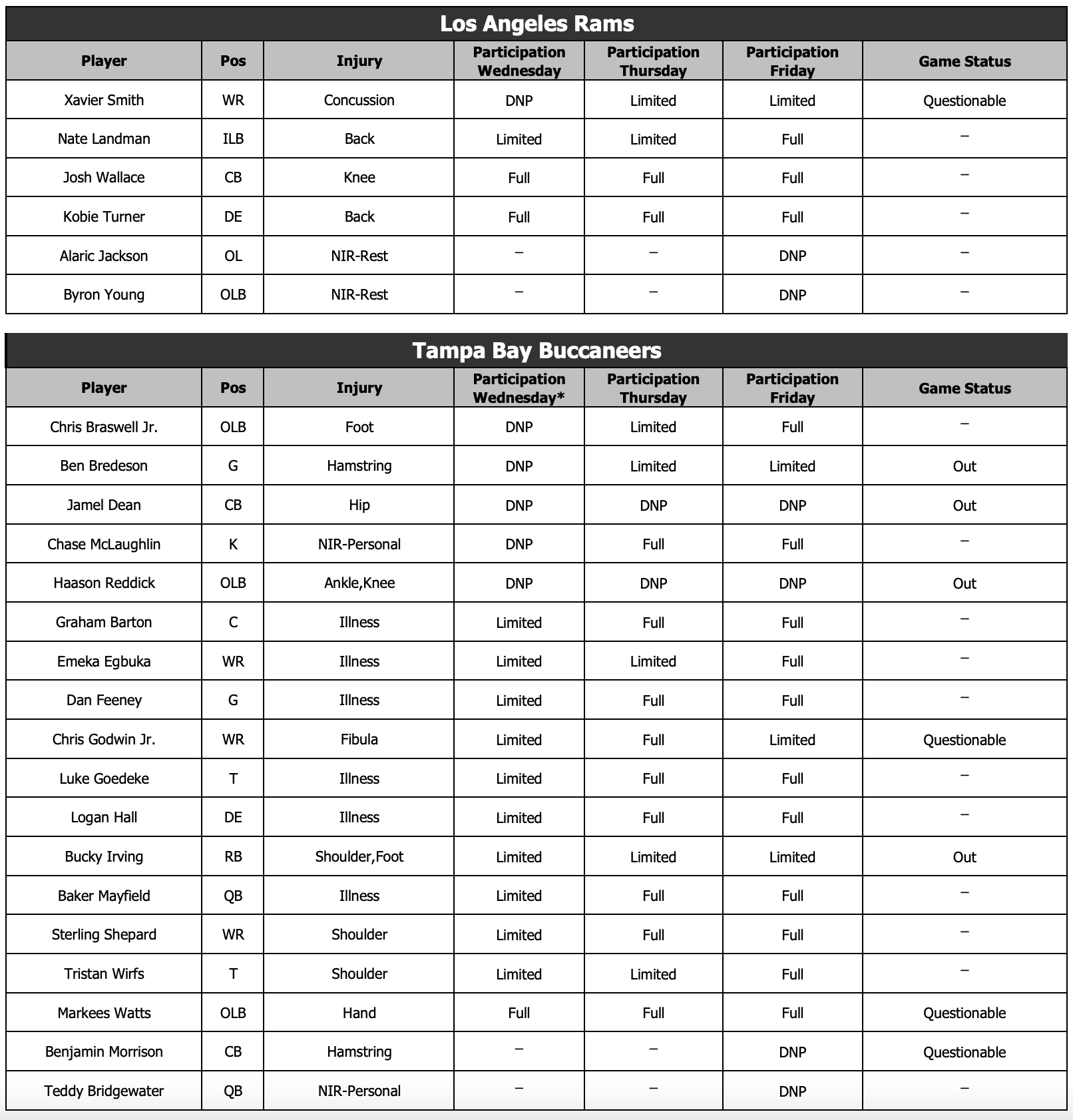 Rams vs. Buccaneers injury report: Final updates for Week 12