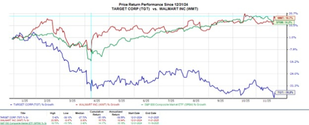 Buy Target or Walmart Stock After Beating Q3 EPS Expectations?