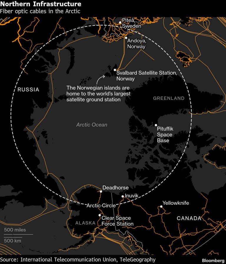 Space Race With China Drives Antenna-Building Boom in Arctic