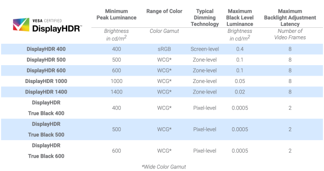Your gaming monitor probably can’t handle real HDR (even if it says it can)