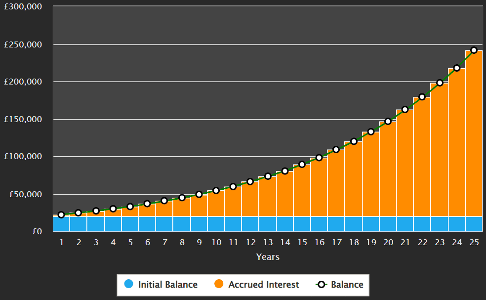 £20,000 in savings? Here’s 1 method to target an annual second income ...