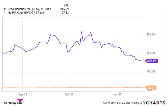 Uber Is Backing This Tiny Artificial Intelligence (AI) Stock, and It ...
