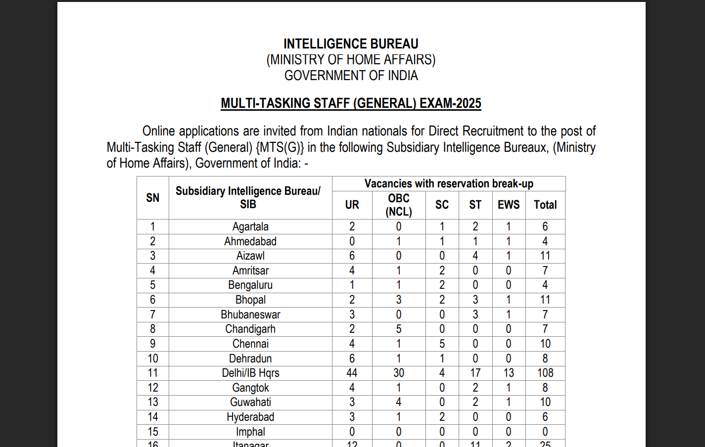 IB MTS 2025 registration underway: Check details and direct link to ...