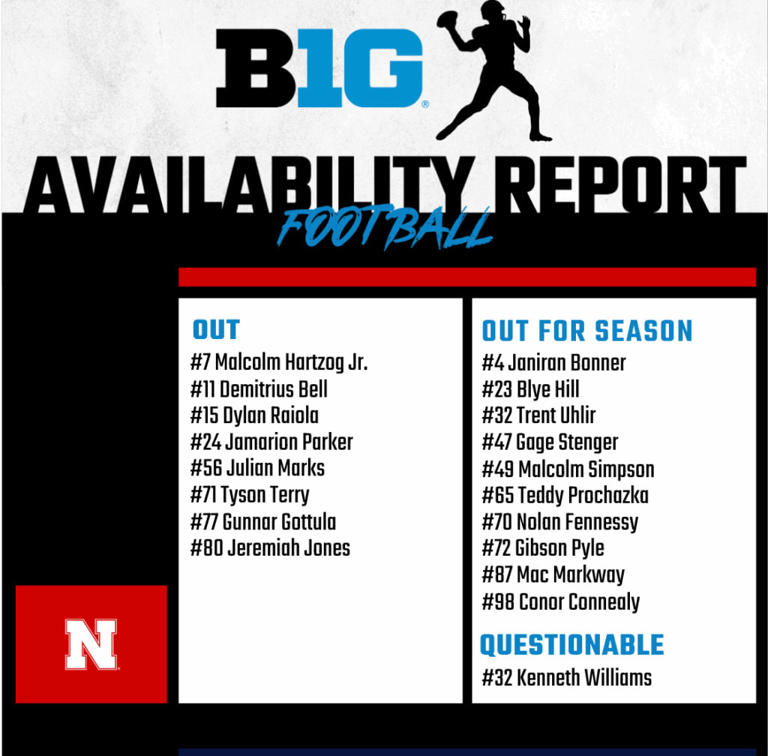 Live Game Thread: Nebraska at Penn State