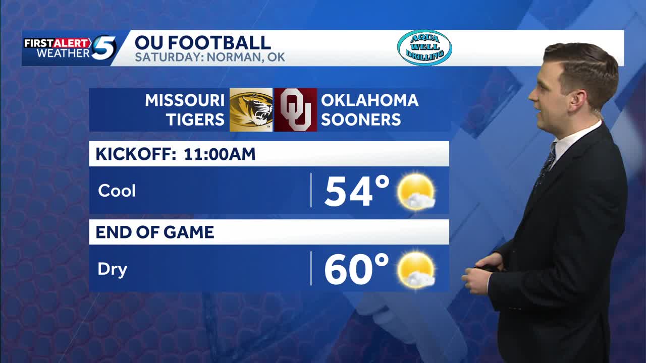 College Football Forecast