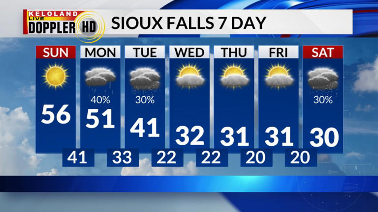 Warm tomorrow, but colder air is coming