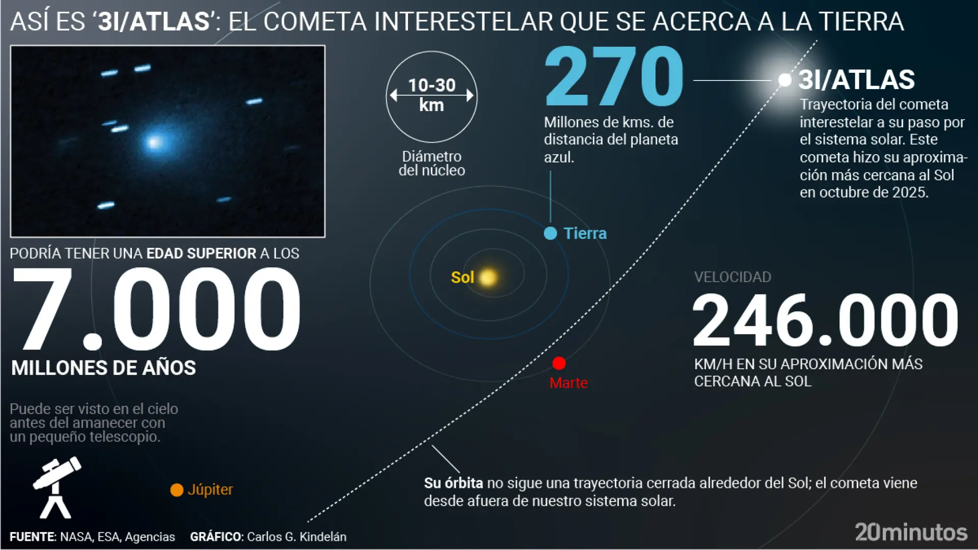 El cometa 3I/ATLAS se acerca cada vez más a la Tierra: la NASA revela ...