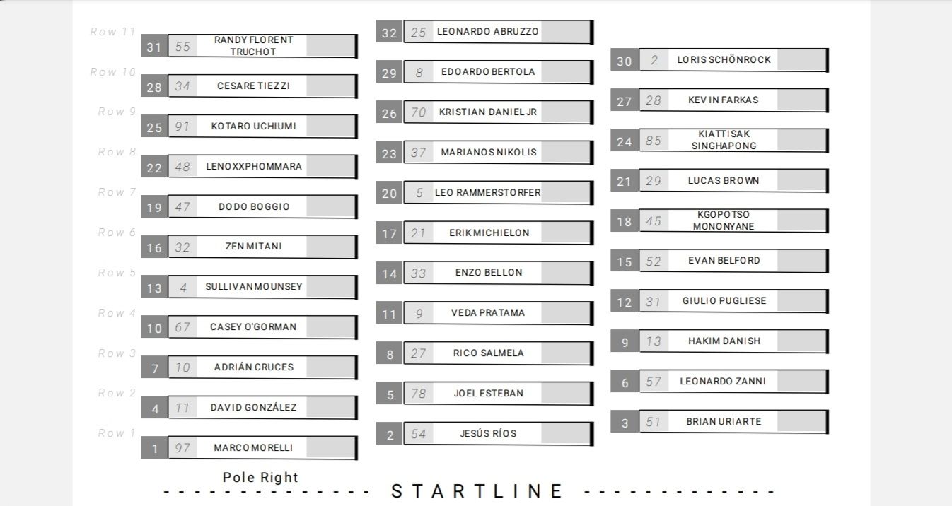 Starting Grid JuniorGP Valencia 2025 - Posisi Ke-5 Ramadhipa dan Alasan ...